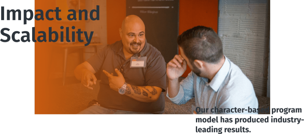 Results – Prison Entrepreneurship Program